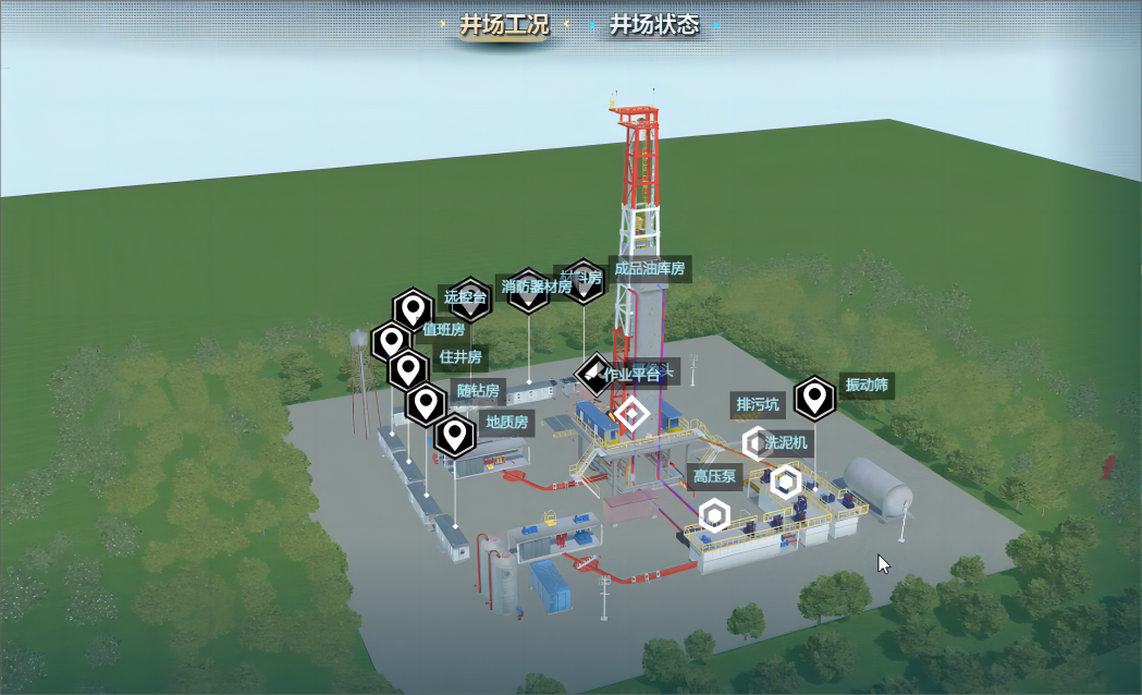 Oil and Gas Artificial Intelligence Solution